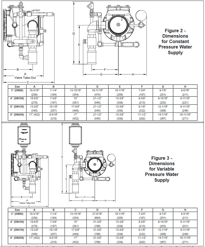 Alarm Check Valve Horizontal Trim Viking Model J-1 - Thiết Bị An Ninh ...